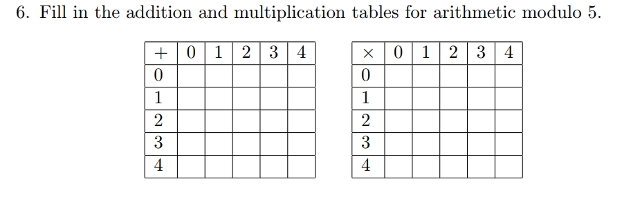 Solved 6. Fill in the addition and multiplication tables for | Chegg.com