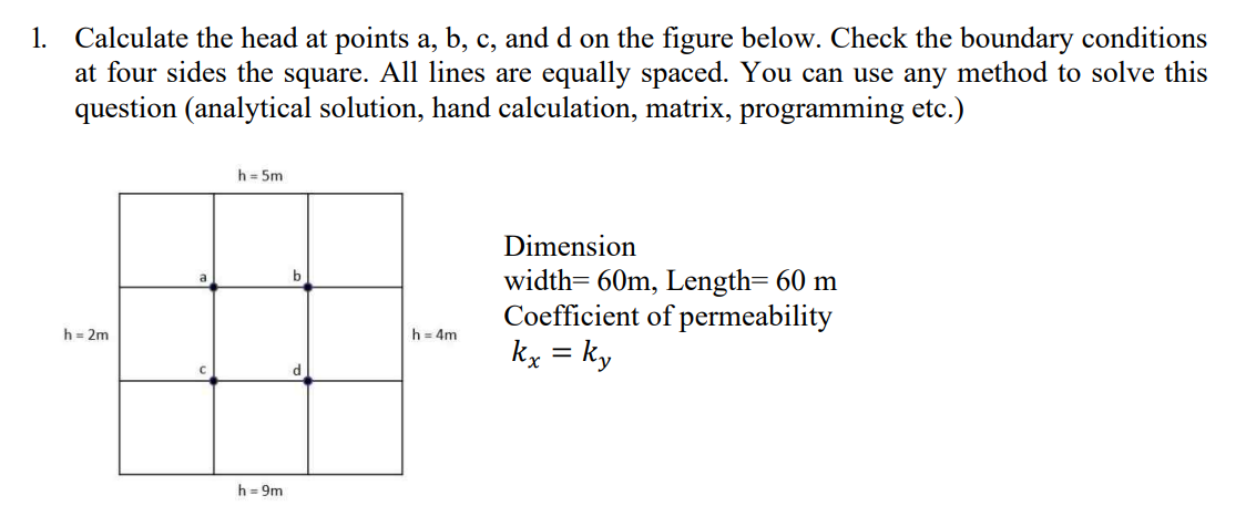 Solved 1. Calculate the head at points a, b, c, and d on the | Chegg.com