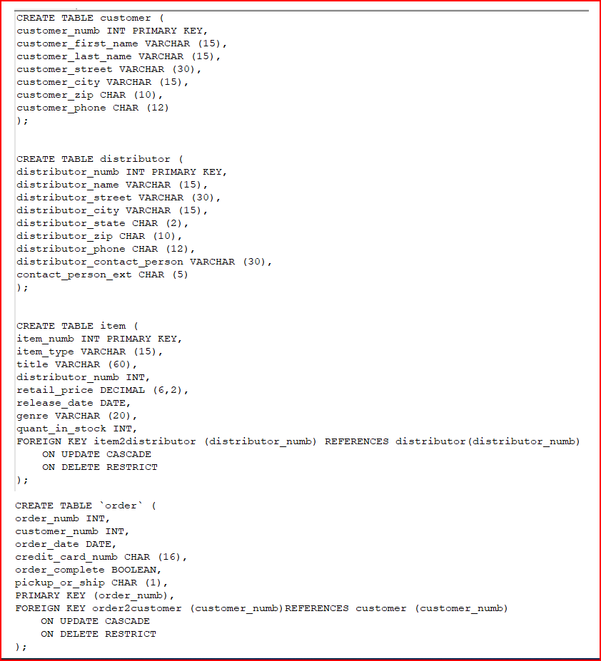 Solved See Harrington, Figure 11.4. This figure shows the | Chegg.com