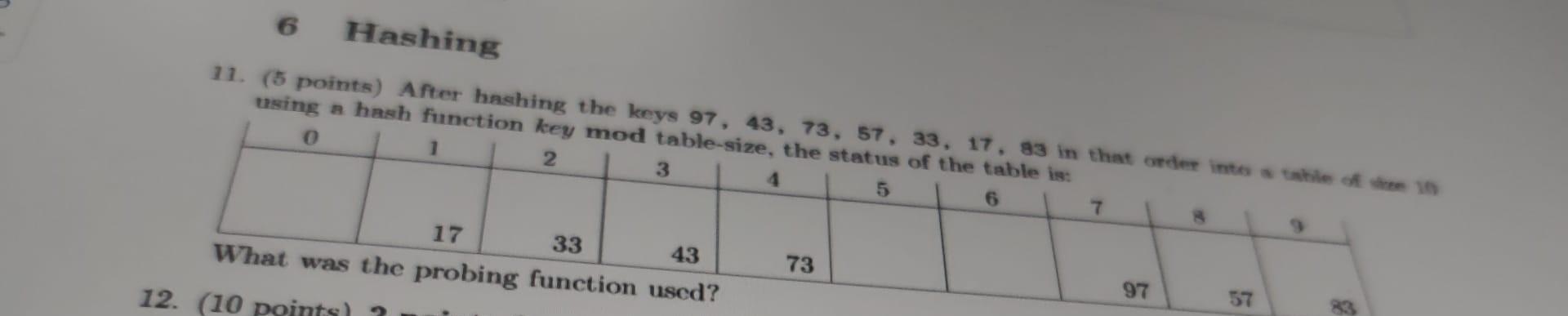 Solved 11. (5 points) After hashing the knys 97,43.72= using | Chegg.com