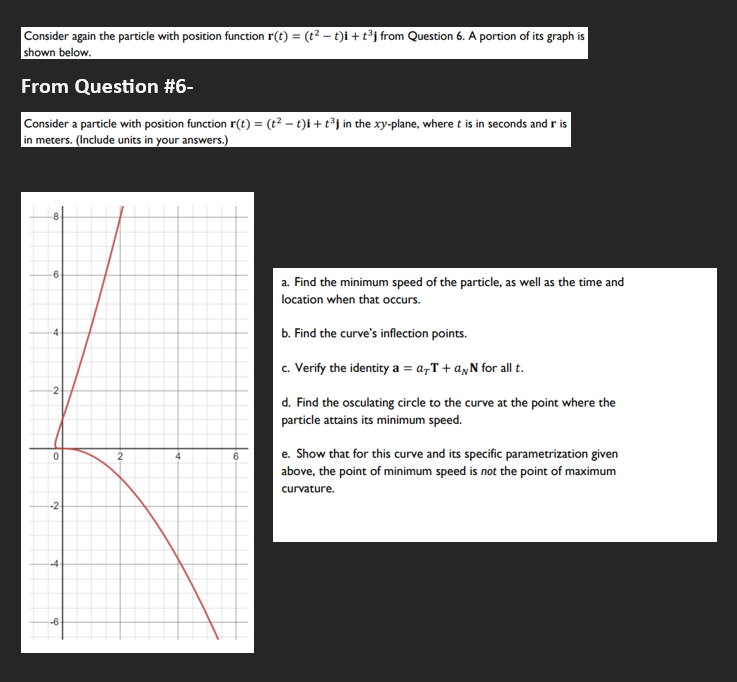 Solved Consider again the particle with position function | Chegg.com
