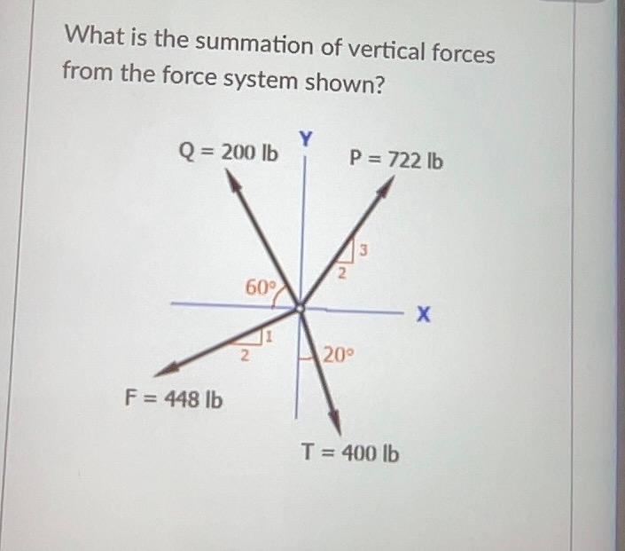 Solved What is the summation of vertical forces from the | Chegg.com