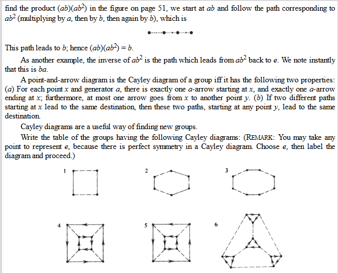 Solved Every finite group may be represented by a diagram | Chegg.com