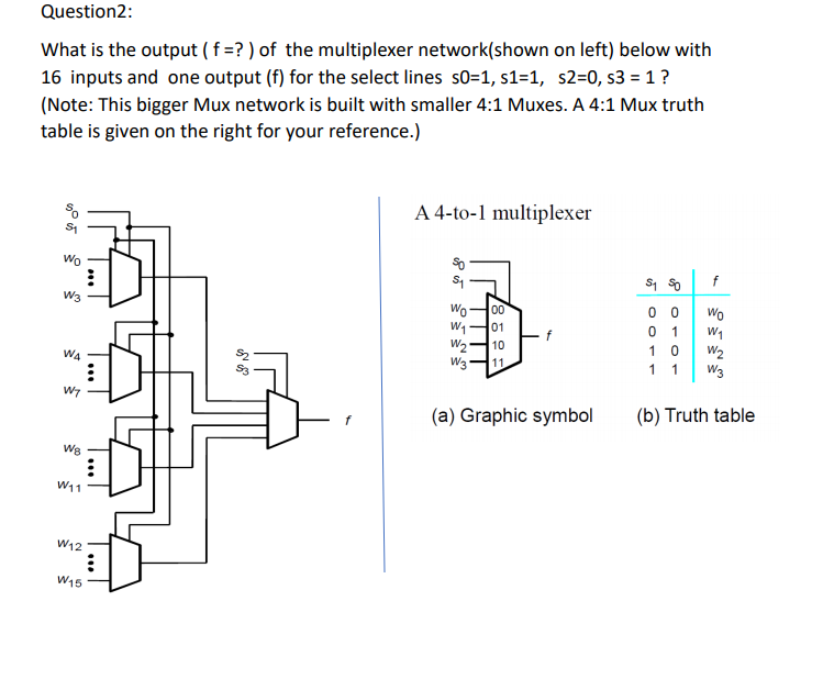 Solved Question1: What device function is realized by this | Chegg.com