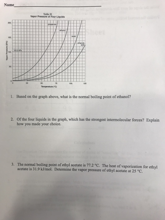 Solved Name Table H Vapor Pressure of Four Liqulds 100 100 | Chegg.com