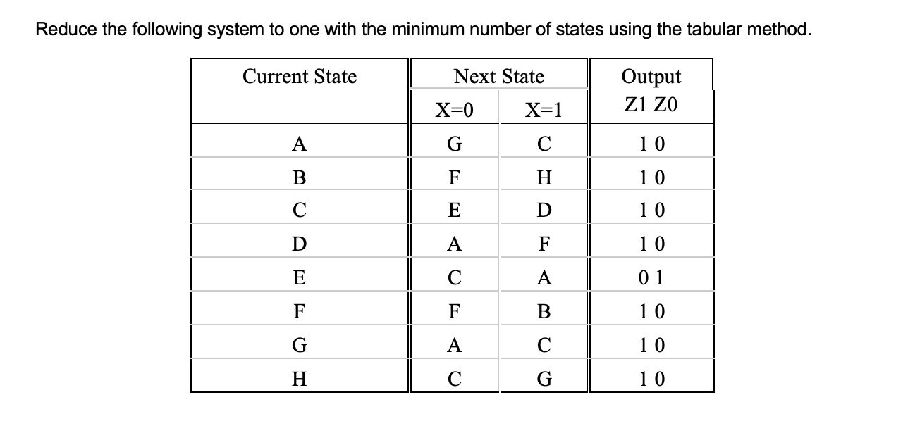 Solved Reduce the following system to one with the minimum | Chegg.com