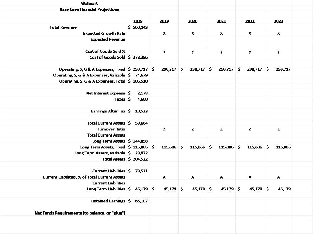 Walmart is the company used for the assignment, the | Chegg.com