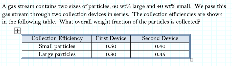 Solved A gas stream contains two sizes of particles, 60 wt% | Chegg.com