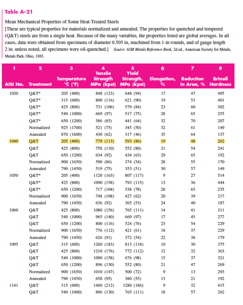 Solved Part B The designed gearbox, after fabrication, | Chegg.com