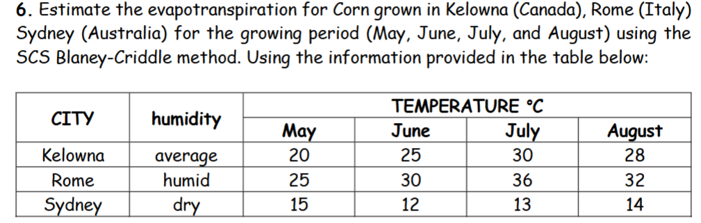 Solved 6. ﻿Estimate the evapotranspiration for Corn grown in | Chegg.com