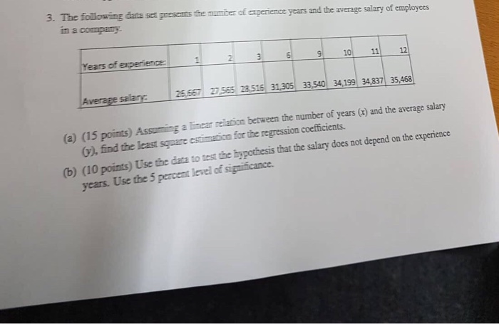 Solved Question 5 (20 Marks) For the transmission line of | Chegg.com