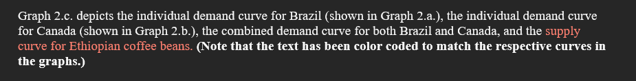 Solved Graph 2.c. depicts the individual demand curve for | Chegg.com