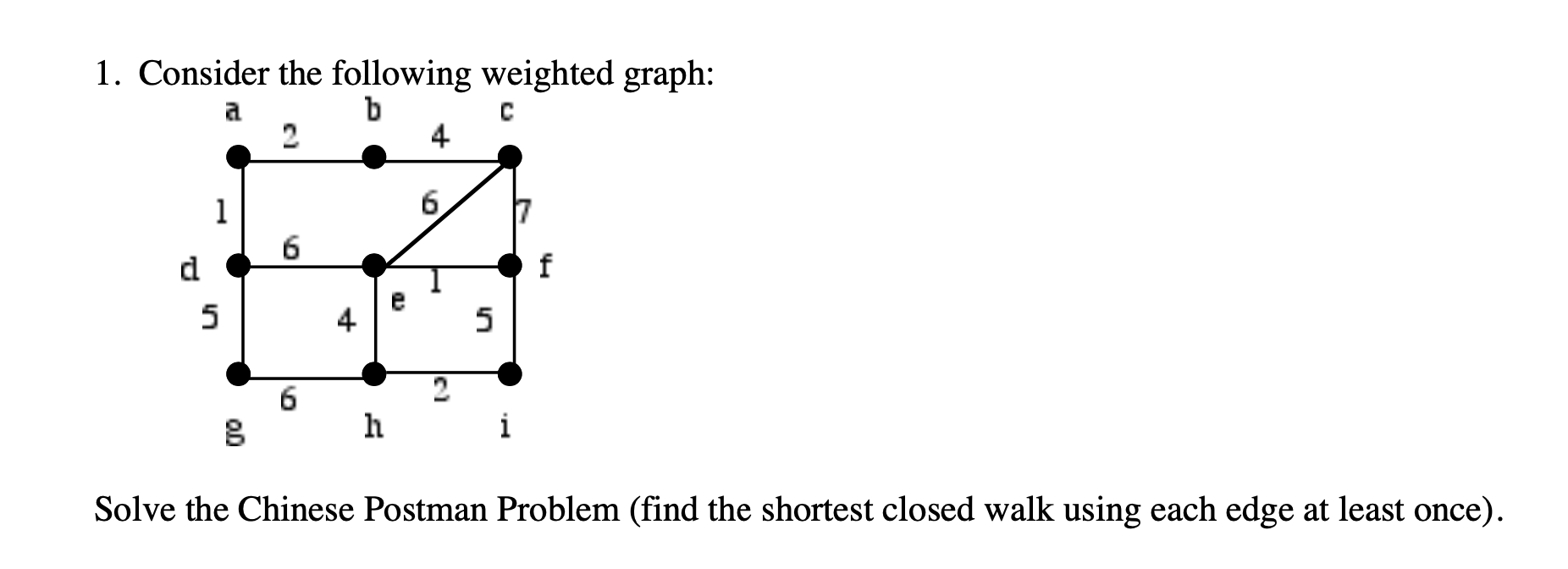 Solved 1. Consider the following weighted graph: a b с 4 1 6 | Chegg.com