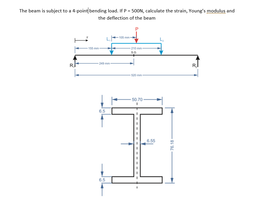 Solved The beam is subject to a 4-point bending load. If P = | Chegg.com