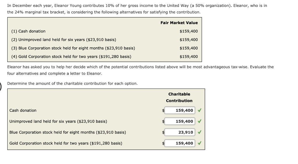 Solved In December each year, Eleanor Young contributes 10% | Chegg.com