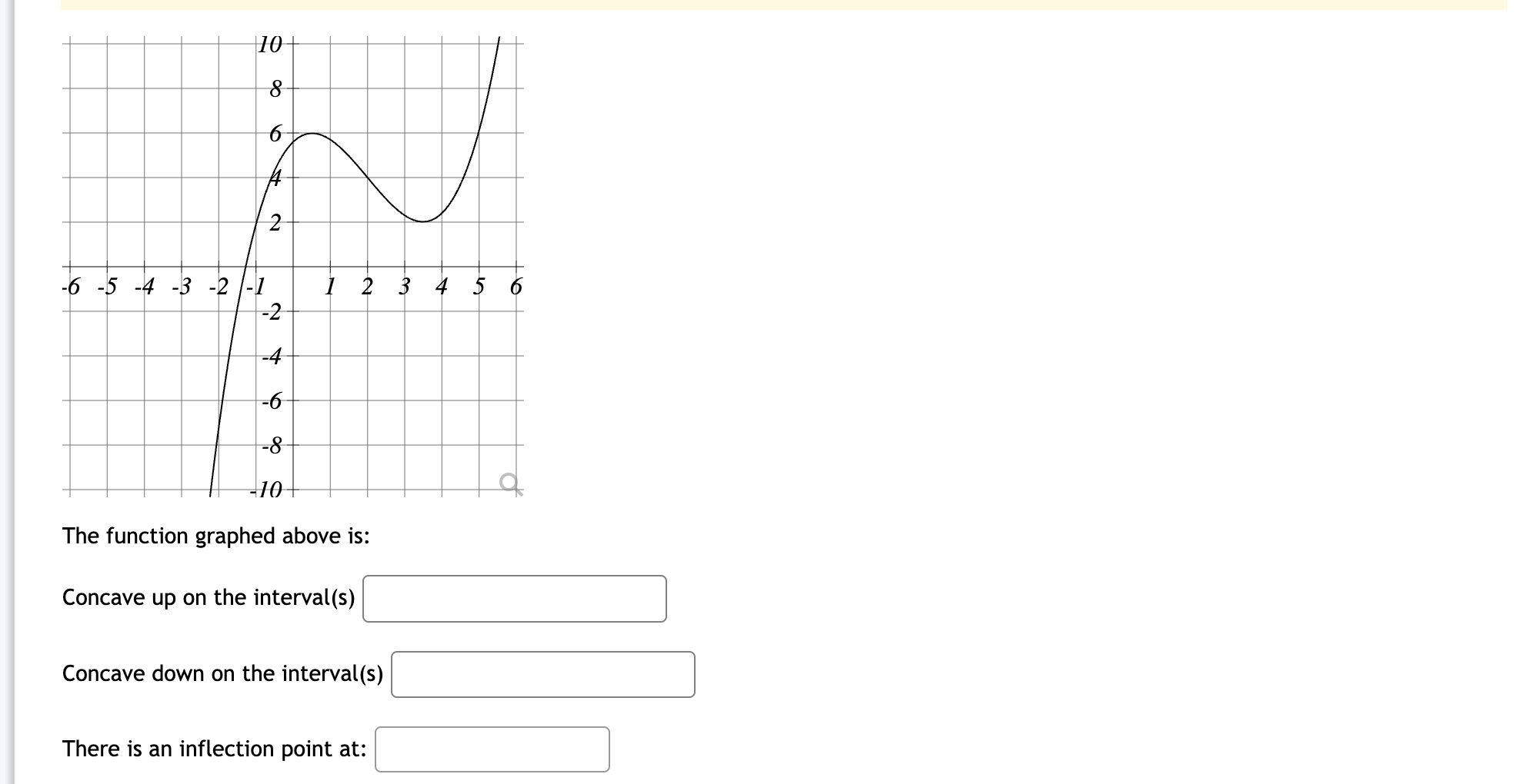 Solved The Function Graphed Above Is Concave Up On The 6342
