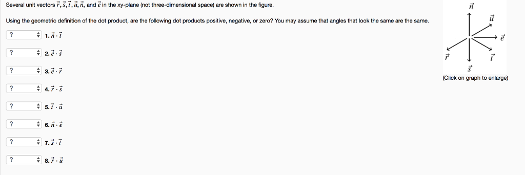 Solved Several unit vectors F,š,7, u, n, and e in the | Chegg.com