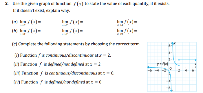 Solved 2. Use the given graph of function f(x) to state the | Chegg.com