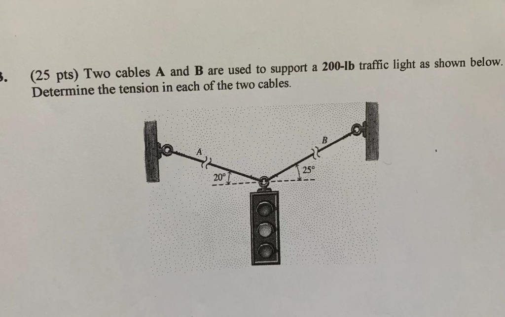 Solved (25 pts) Two cables A and B are used to support a | Chegg.com