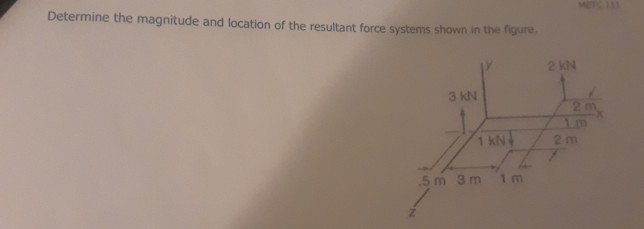 Solved Determine the magnitude and location of the resultant | Chegg.com