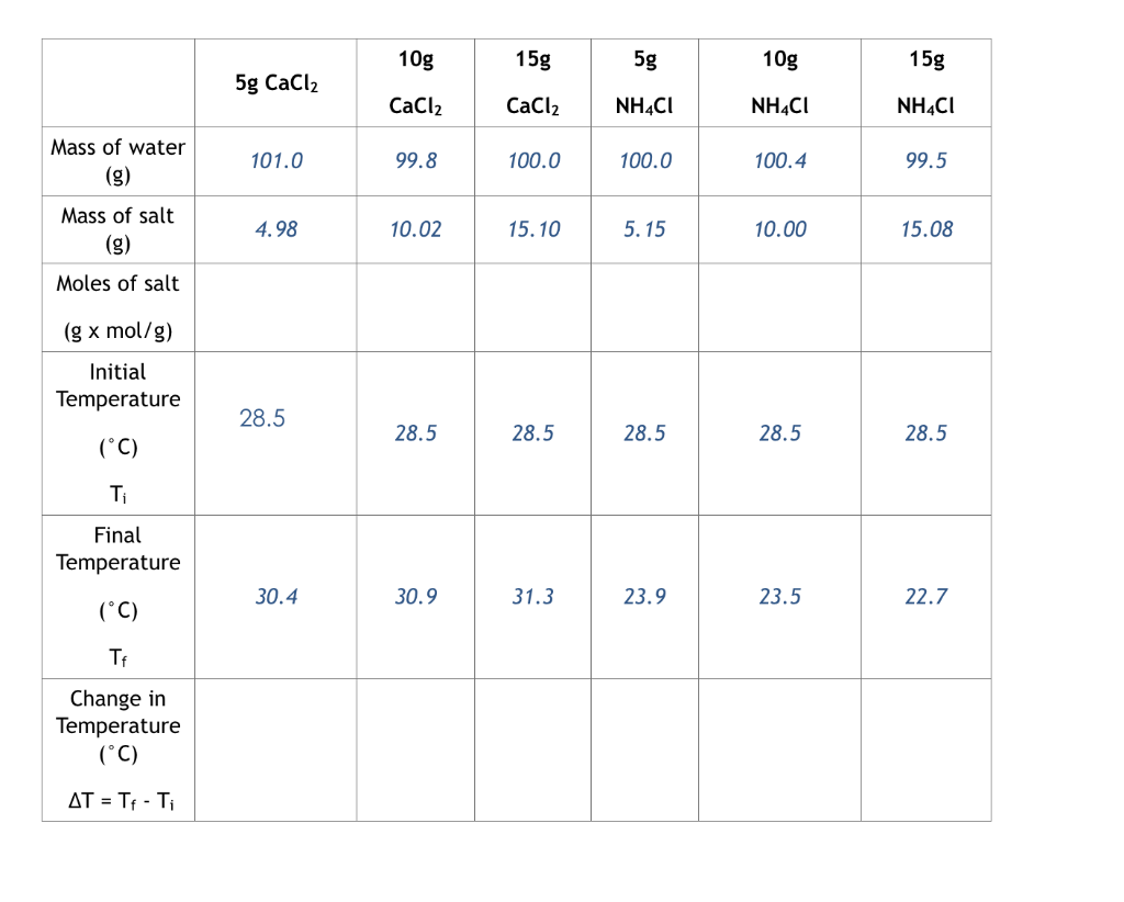 Calculate the temperature change (AT) for each trial | Chegg.com
