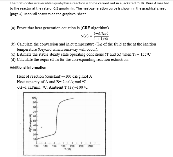 Solved The first-order irreversible liquid-phase reaction is | Chegg.com