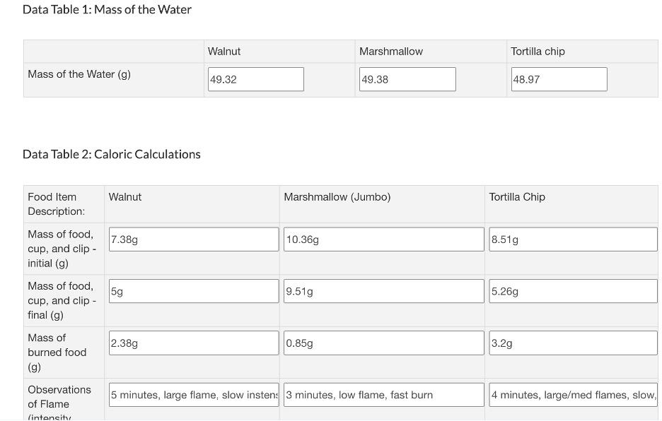 Data Table 1: Mass of the Water Walnut Marshmallow | Chegg.com