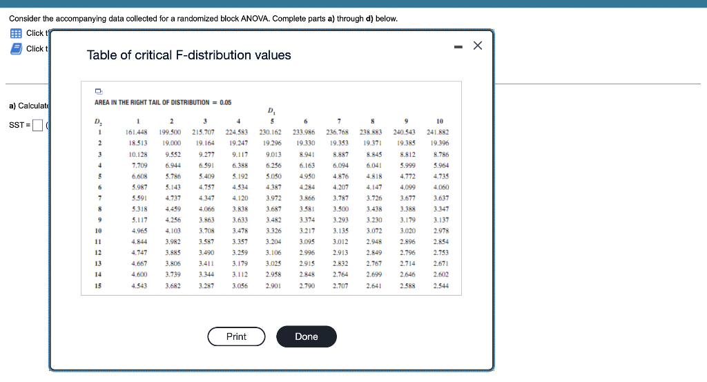 Solved a) Calculate the total sum of squares (SST). this | Chegg.com