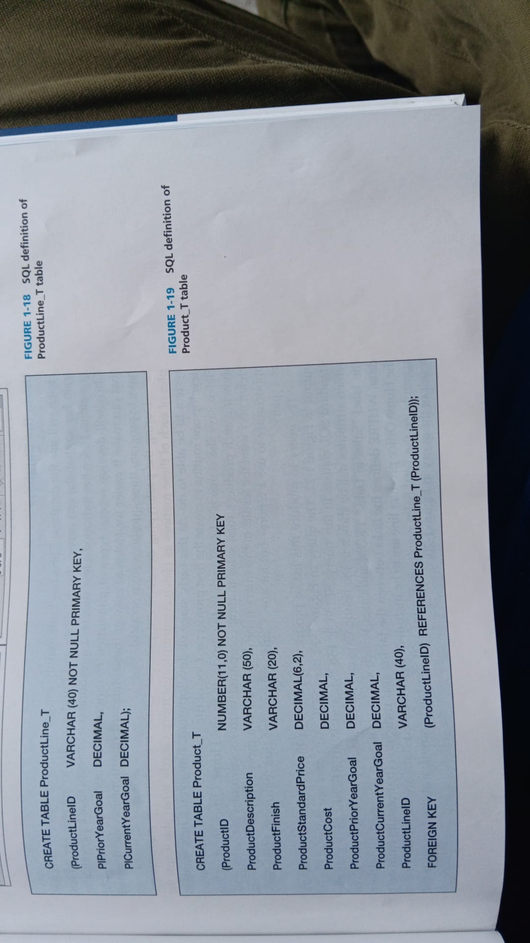 Solved CREATE TABLE ProductLine_T(ProductLineID VARCHAR (40) | Chegg.com