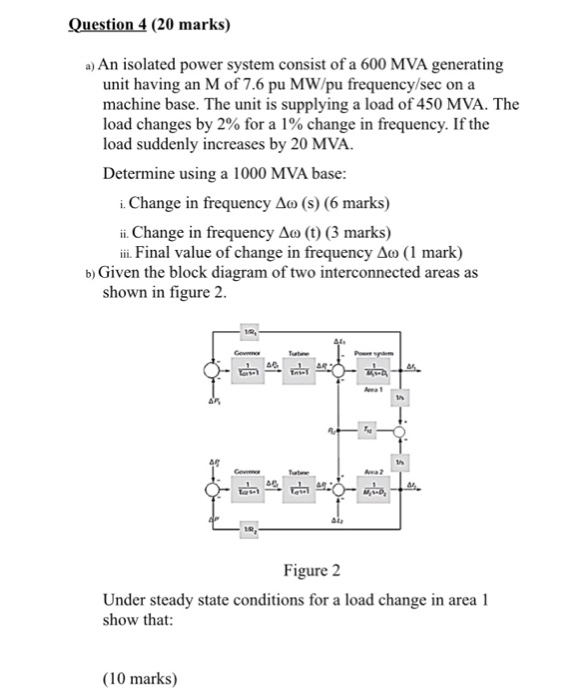 Question 4 (20 marks) a) An isolated power system | Chegg.com