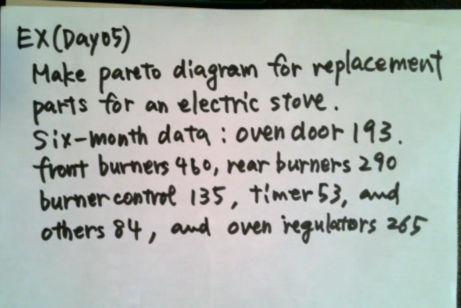 Solved use MATLAB to construct a pareto diagram. Show | Chegg.com