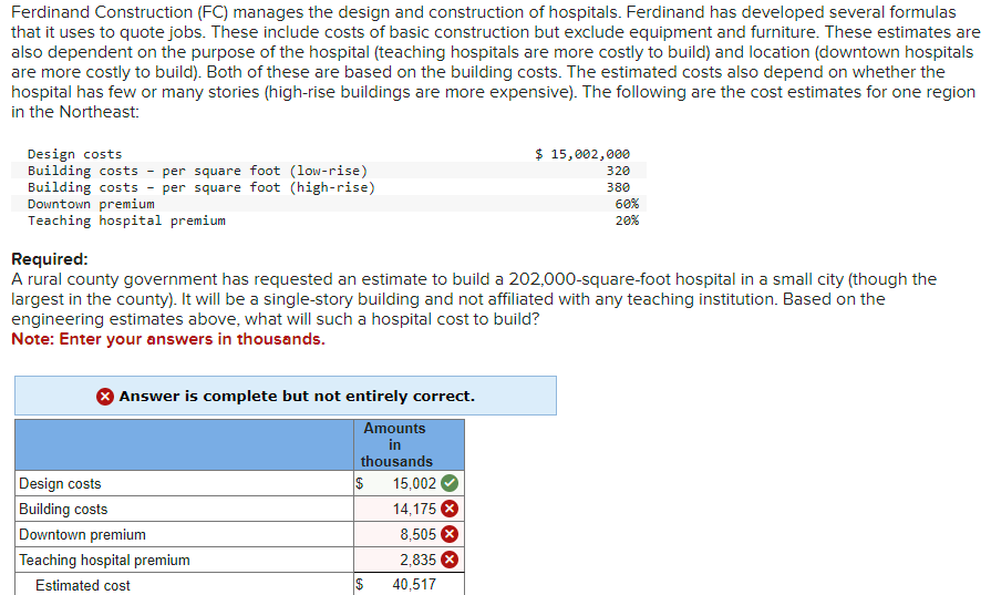 Solved Ferdinand Construction (FC) manages the design and | Chegg.com