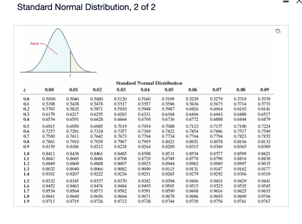 Solved A random sample of 16 undergraduate students | Chegg.com