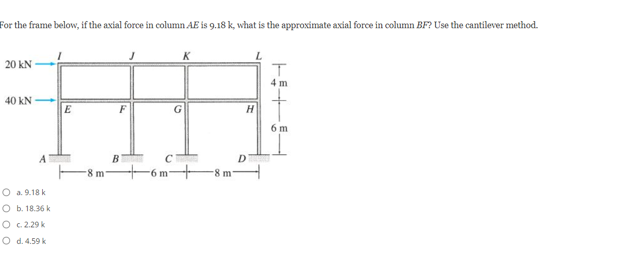 Solved For the frame below, if the axial force in column AE | Chegg.com