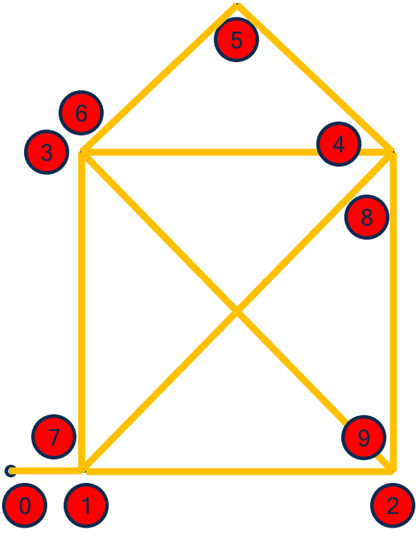 Solved 5 3 4 8 7 9 0 2 