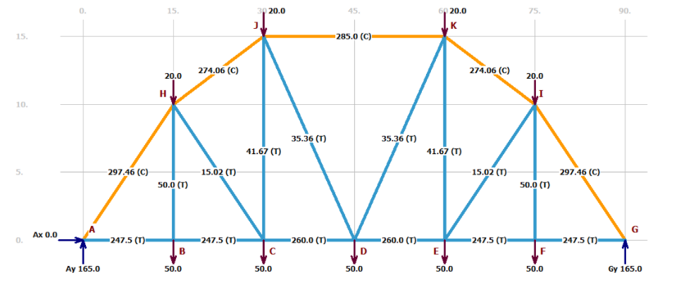Design the chord in tension for the truss shown in | Chegg.com