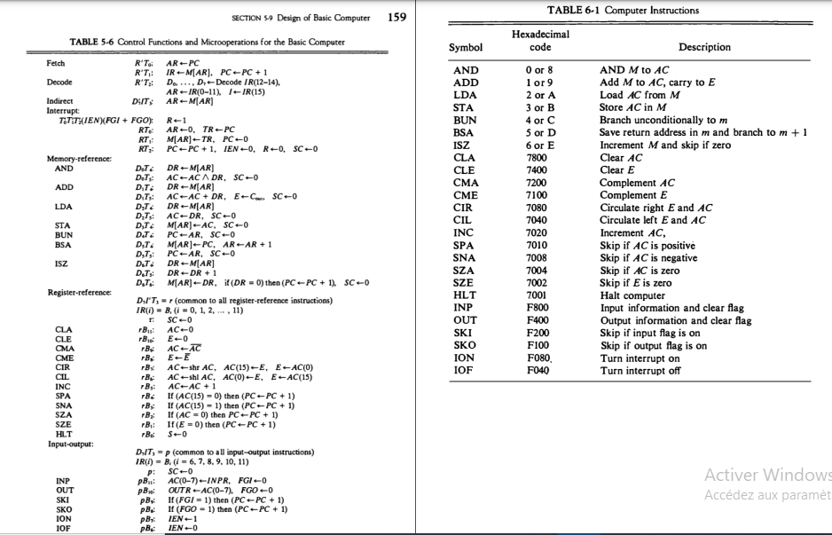 Solved Memory-reference instruction Start SCO AND ADD LDA | Chegg.com