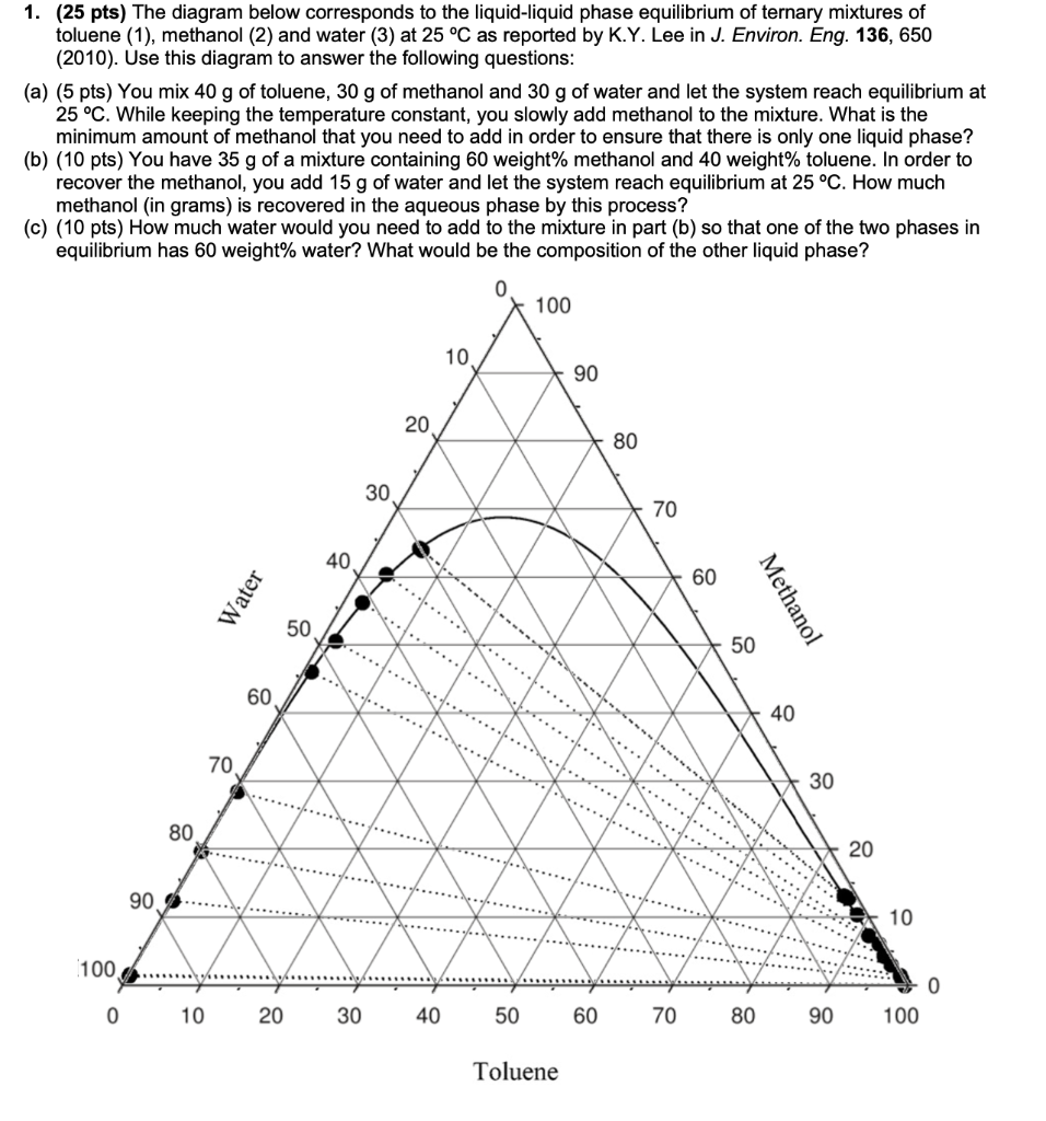 Solved 1. (25 pts) The diagram below corresponds to the | Chegg.com