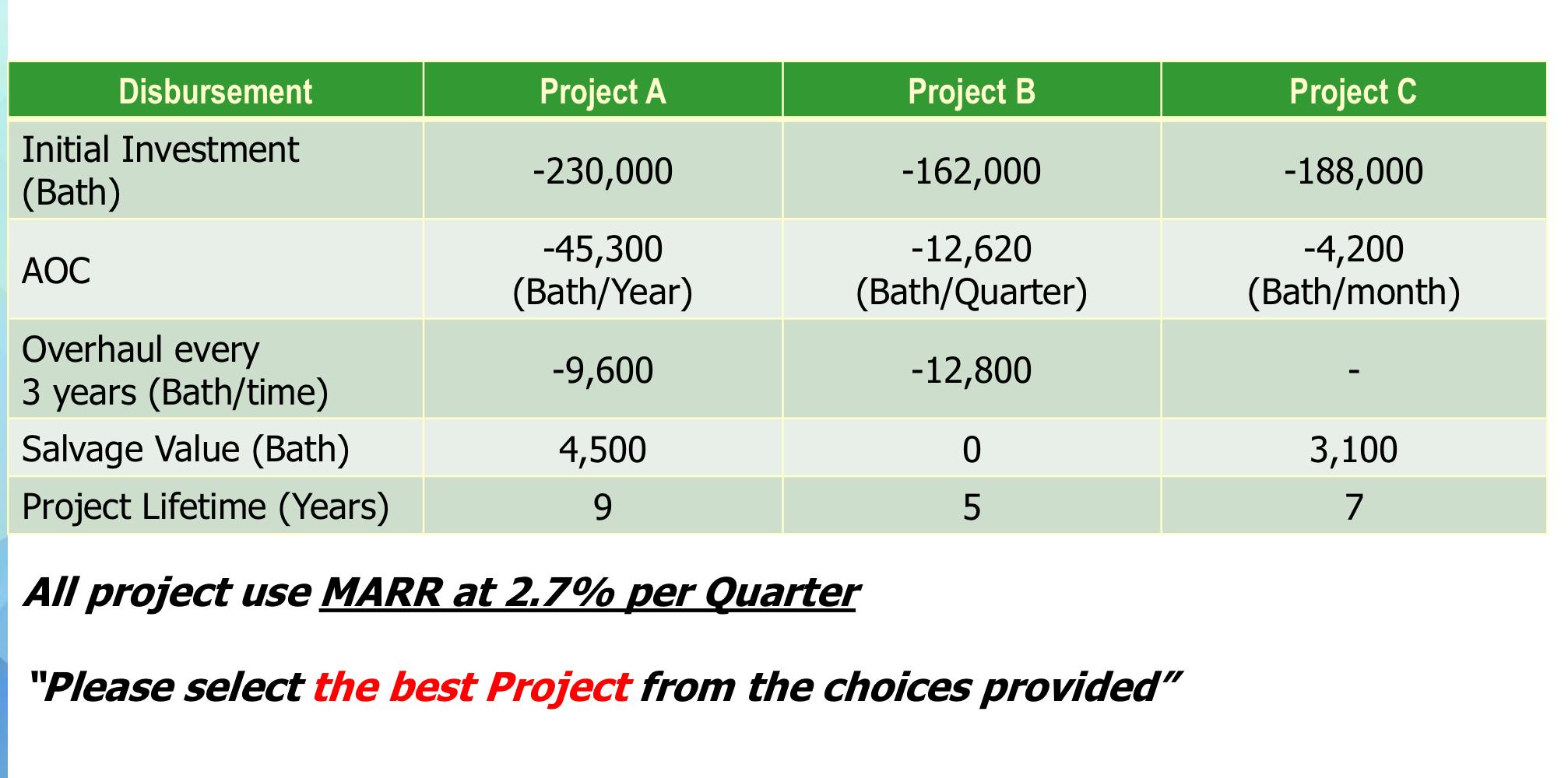 Solved All project use MARR at 2.7% per Quarter "Please | Chegg.com