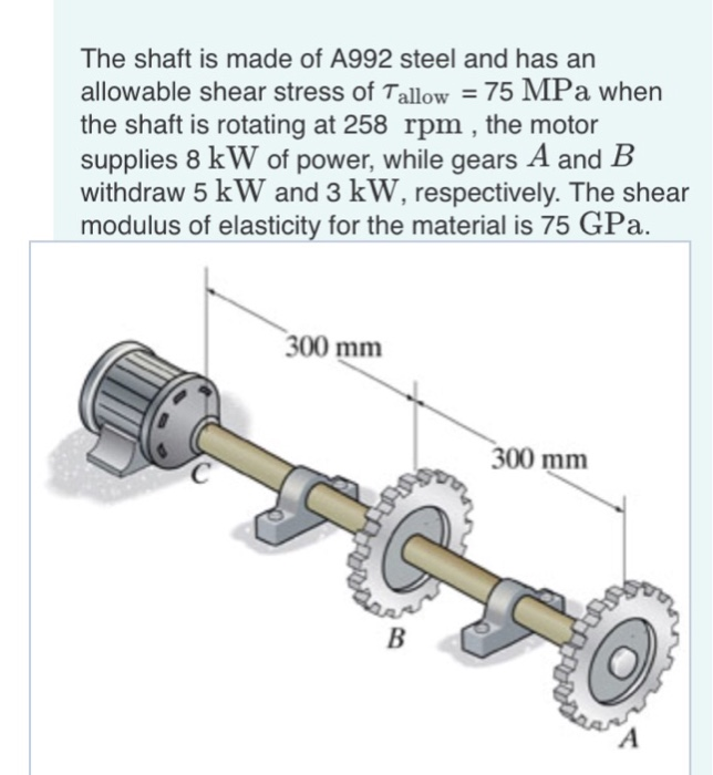 Solved The shaft is made of A992 steel and has an allowable | Chegg.com