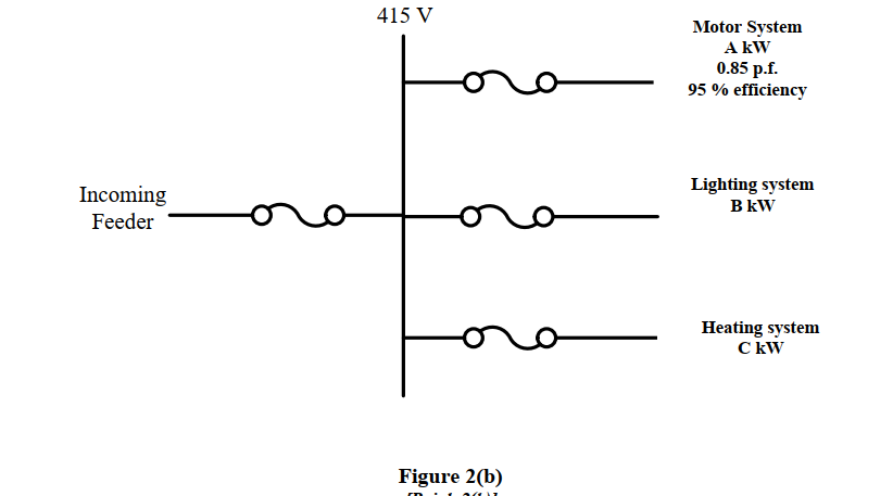 Solved A 415 V distribution system is shown in Figure 2(b). | Chegg.com