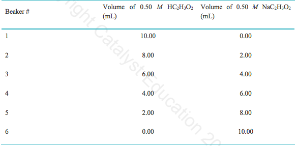 Calculate the concentration of HC2H3O2 and C2H3O2− in | Chegg.com