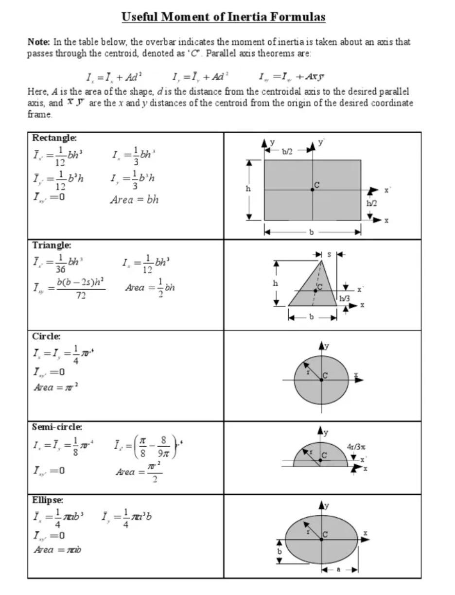 Solved 4. Determine the inertia of the flat area shown only | Chegg.com