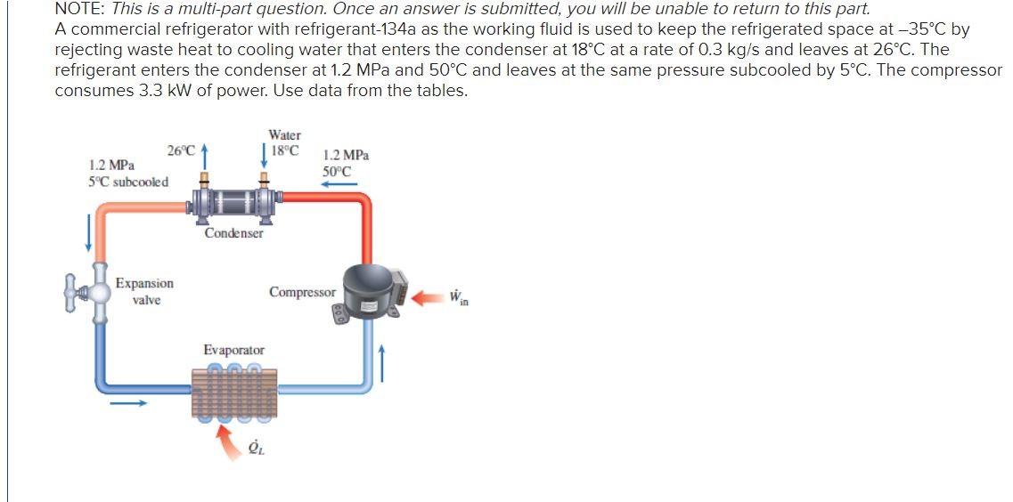 Solved NOTE: This is a multi-part question. Once an answer | Chegg.com