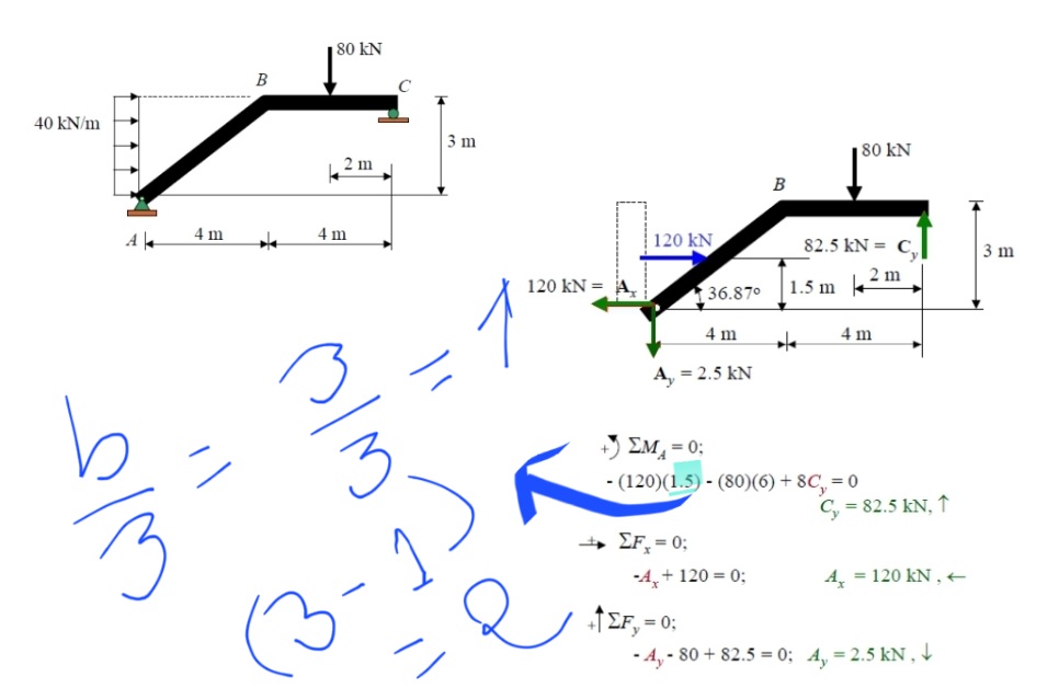 Solved Why don't we take 2 here? | Chegg.com