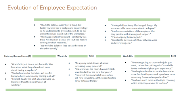 Employee Expectations