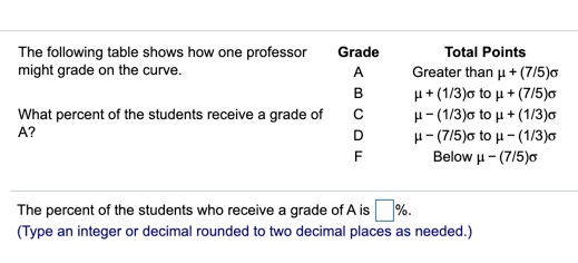 Solved Grade The following table shows how one professor | Chegg.com