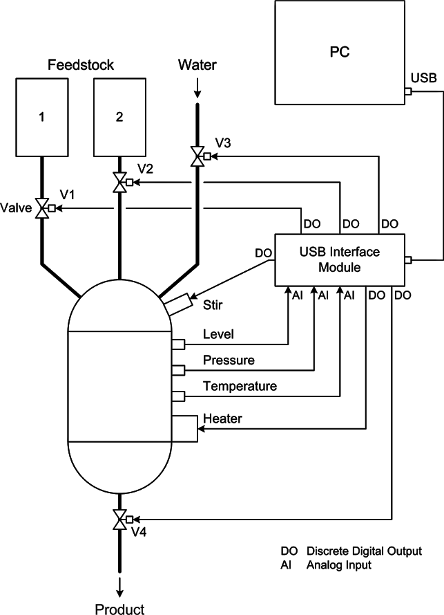 Solved Task 5: For the given Process and Instrumentation | Chegg.com