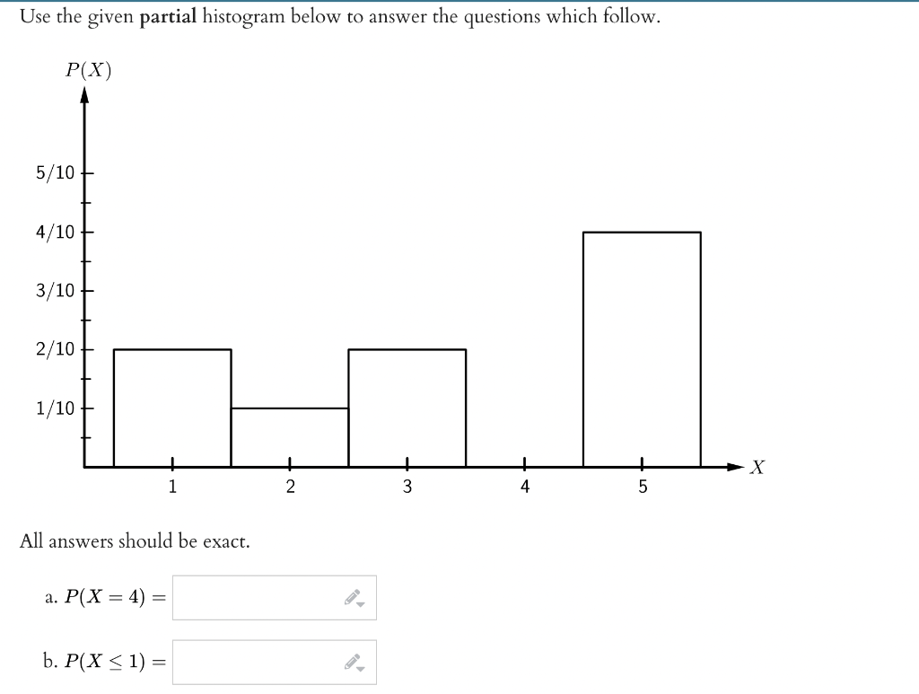 Solved Use the given partial histogram below to answer the | Chegg.com