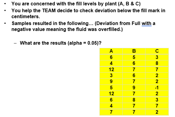 You are concerned with the fill levels by plant (A, B | Chegg.com